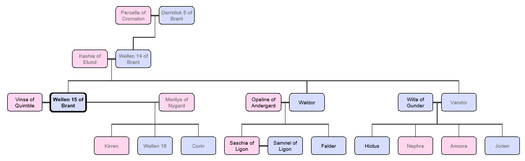 House Brant | The Verges Wiki | Fandom