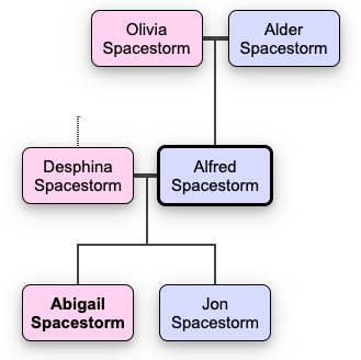 The Spacestorms | Every OC We Own Wiki | Fandom