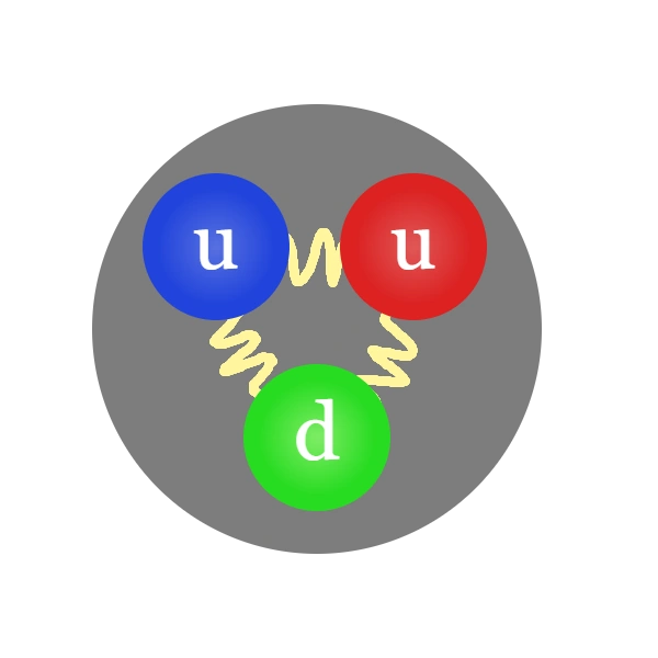 Proton | Every Wiki | Fandom