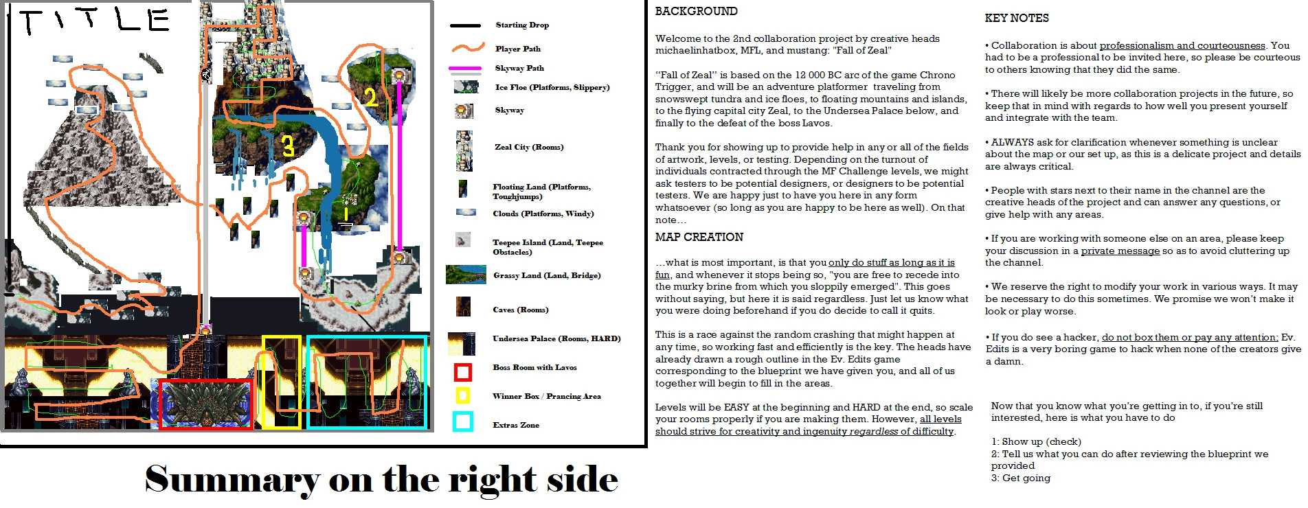 Guide:MFL's Guide to Heading a Collaboration Map | EverybodyEdits Wiki ...