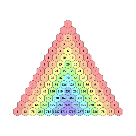 Pascal triangle | Everything Wiki | Fandom
