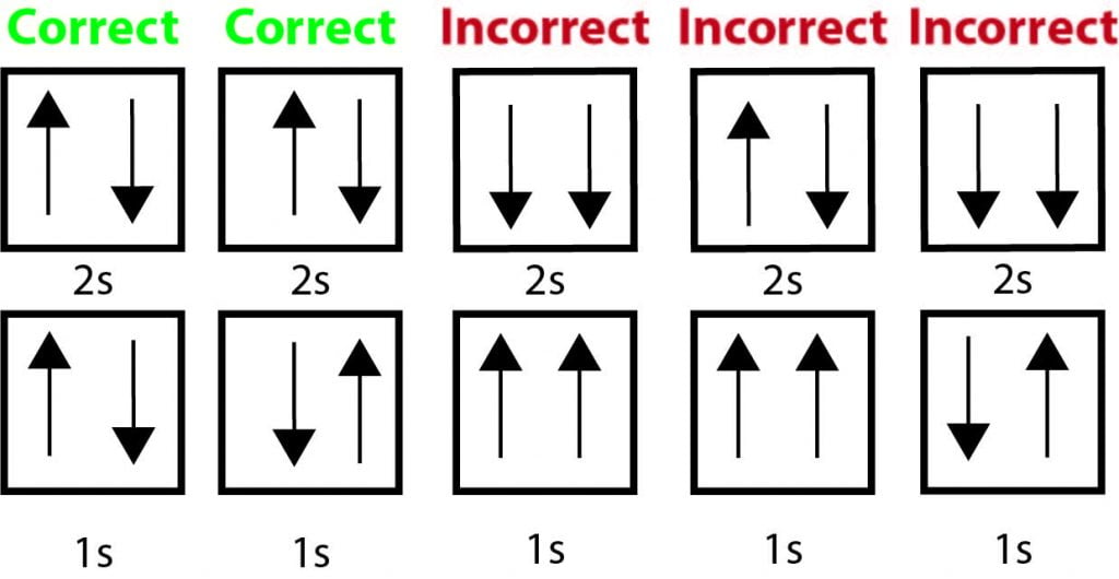 Pauli Exclusion Principle | Everything Wiki | Fandom