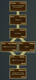 Loading Tree | Everything Upgrade Tree Wiki | Fandom
