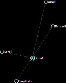 Onllot | EVN Wiki | Fandom