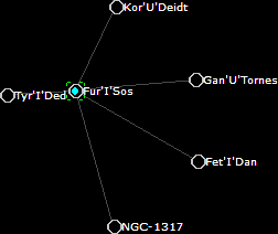 Fur'I'Sos | EVN Wiki | Fandom