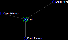 Dani (system) | EVN Wiki | Fandom