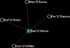 Net'U'Moria | EVN Wiki | Fandom