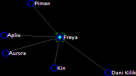 Freya | EVN Wiki | Fandom