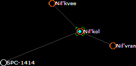 Nil'kol | EVN Wiki | Fandom