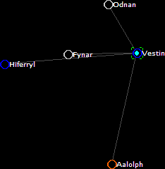 Vestin | EVN Wiki | Fandom