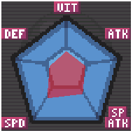 Confal | EvoCreo Wikia | Fandom