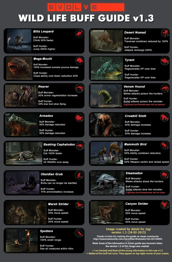 Wildlife | Evolve Wiki | Fandom