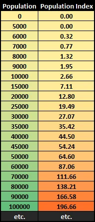 Civilization Unity | Evosolaria Wiki | Fandom