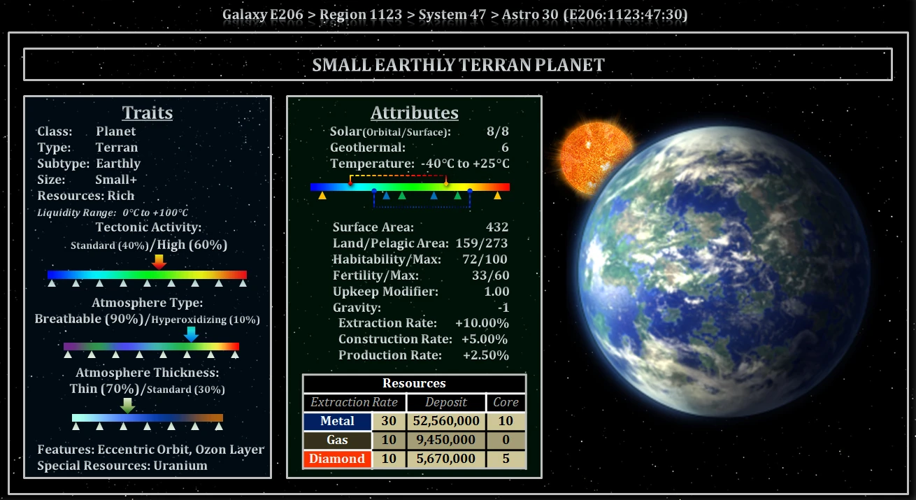 Temperature Ranges Of Planets