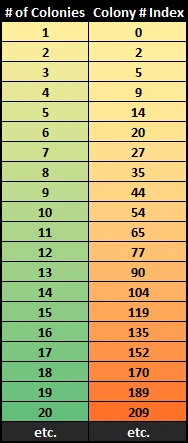 Civilization Unity | Evosolaria Wiki | Fandom