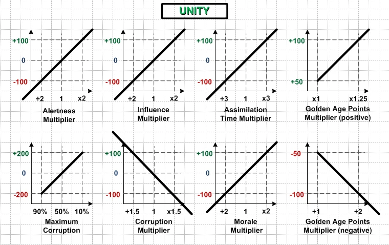 Civilization Unity | Evosolaria Wiki | Fandom