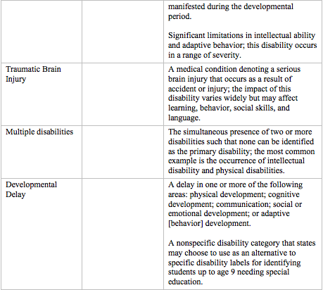 Federal Categories of Special Education | Exceptional Children's ...