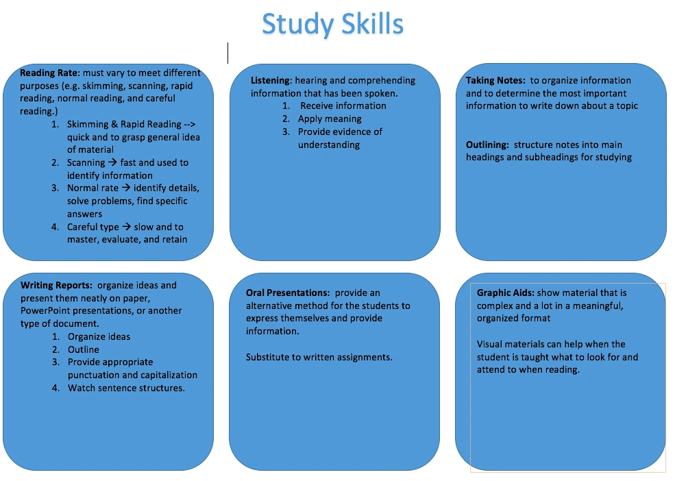 Study Skills for Exceptional Learners | Exceptional Children's ...