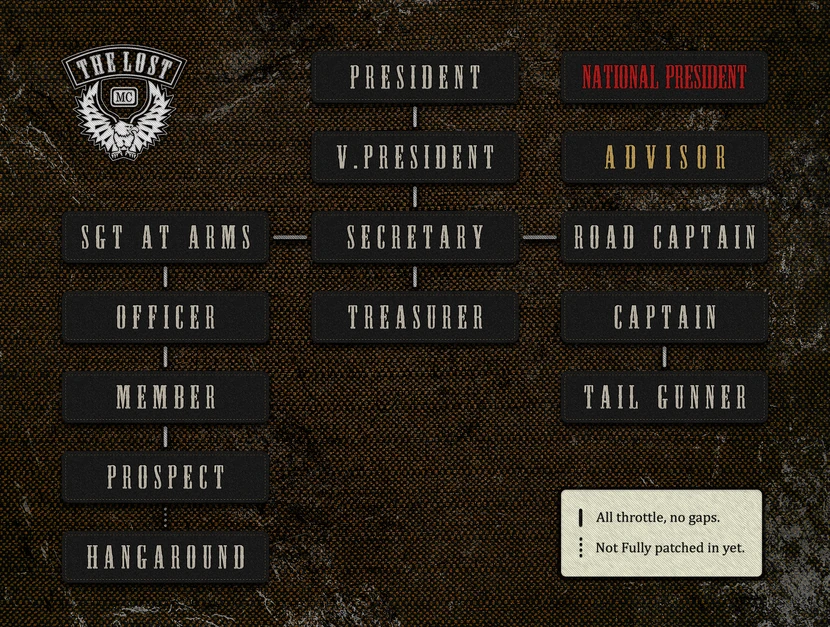 The Lost Motorcycle Club Los Santos | ExecutiveRP Wiki | Fandom