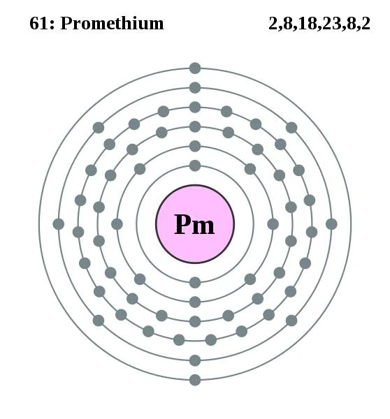 Promethium Isotopes