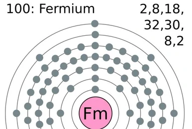 Bohr Model Of Radon