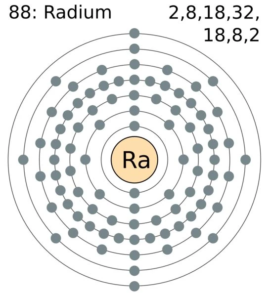Radium Model