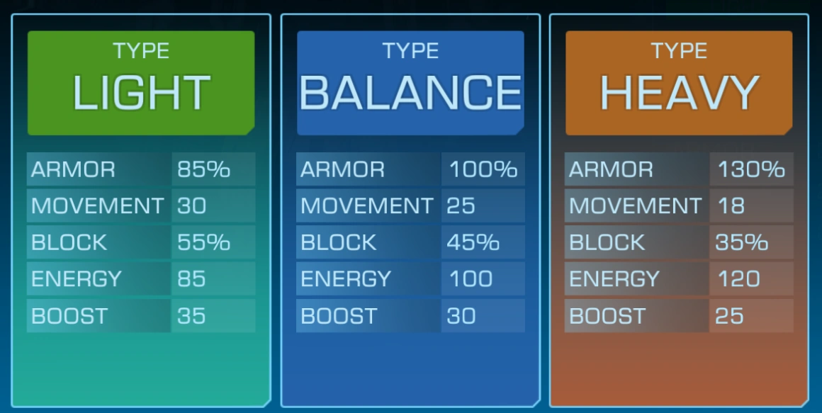 Exo Types | Exogears2 Wiki | Fandom