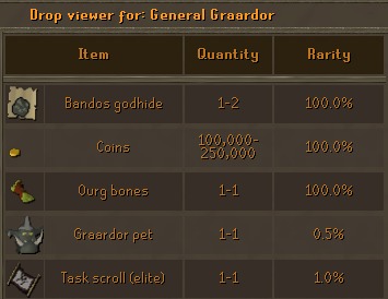 General Graardor | Exora Official Wiki | Fandom