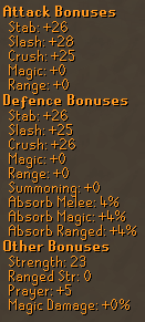 Melee Armor guide | Exora - RSPS Wiki | Fandom