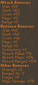 Melee Armor guide | Exora - RSPS Wiki | Fandom