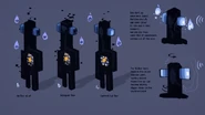 Stalker | Expanded Minecraft Wiki | Fandom
