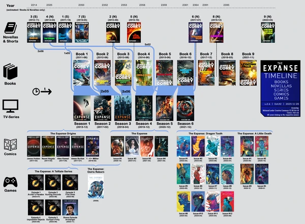 Timeline and chronology | The Expanse Wiki | Fandom
