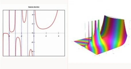 Gamma Function | Explore Wiki | Fandom