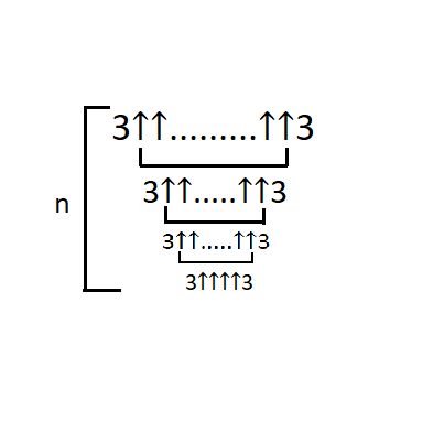 Functions | Explore Wiki | Fandom