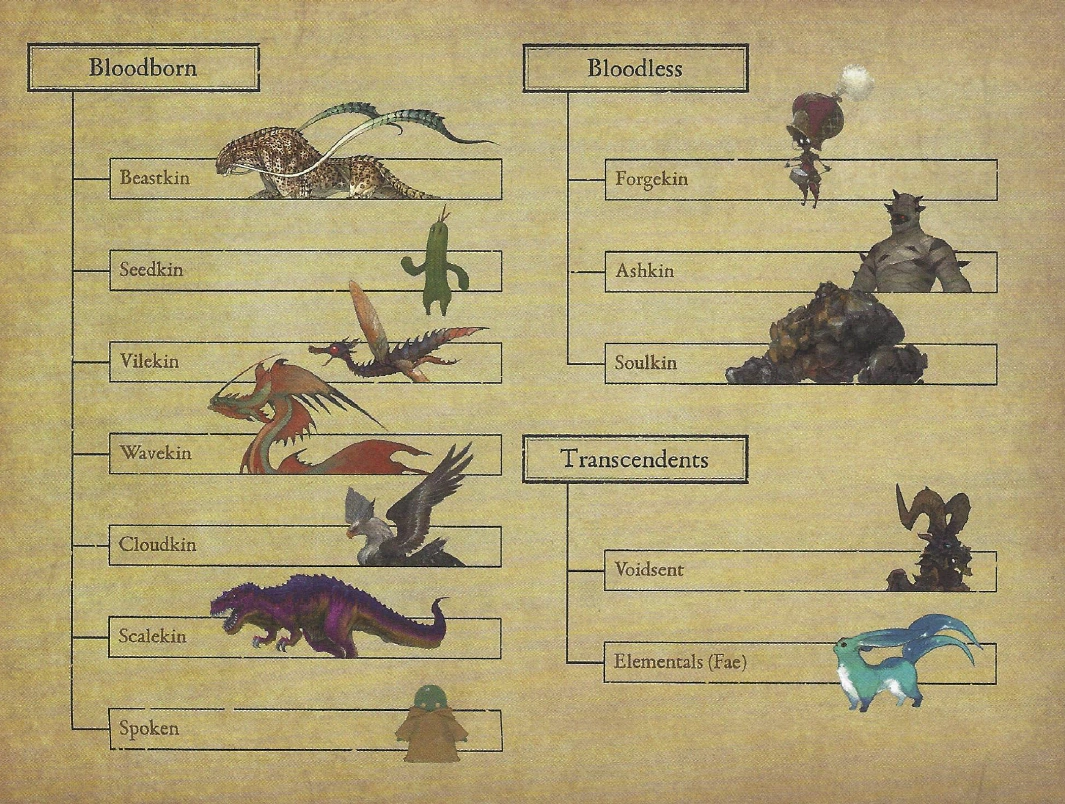 Category:Bestiary | Explorers' Guild of Eorzea Wiki | Fandom