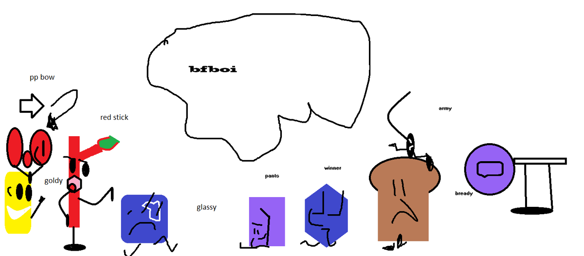 Bfboi | Explosive objects Wiki | Fandom