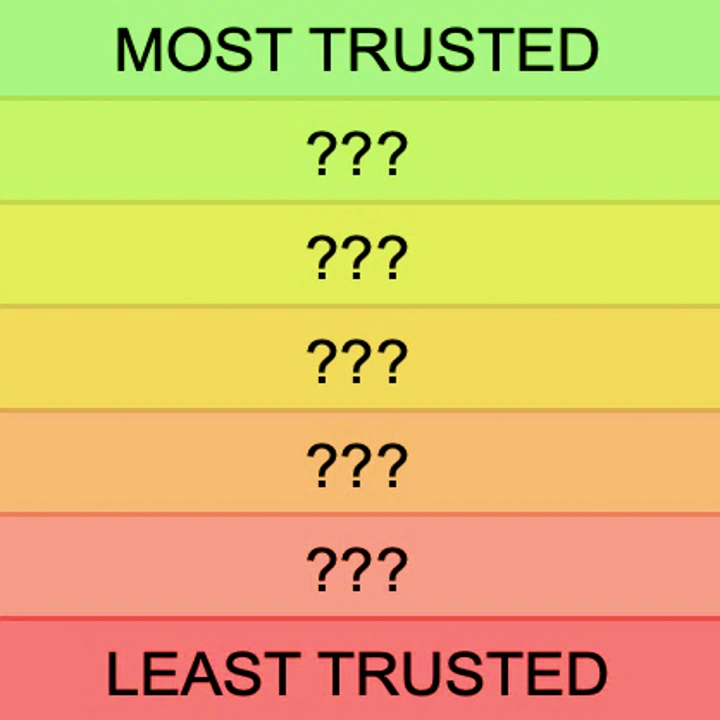 Trustable Rankings | EXPOSÉ (Object Camp) Wiki | Fandom