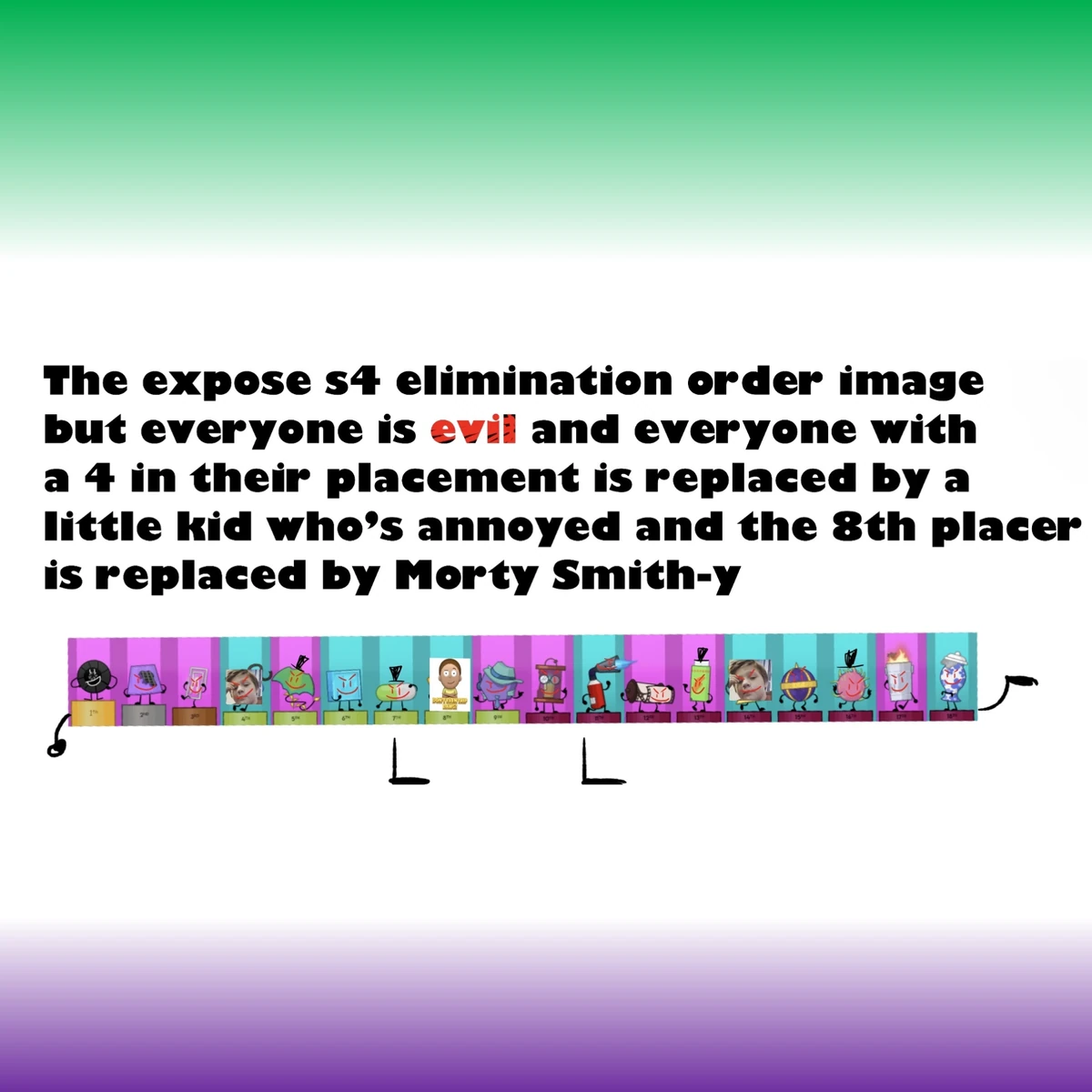 Elimination Order | EXPOSÉ (Object Camp) Wiki | Fandom