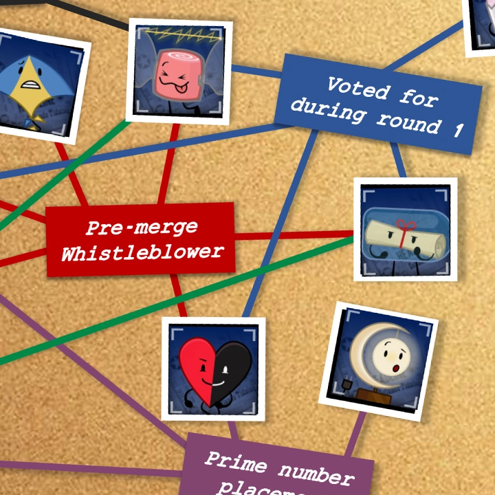 Evidence Board | EXPOSÉ (Object Camp) Wiki | Fandom