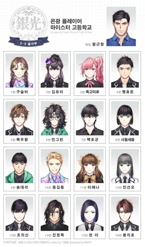 Year 2, Class 0 | Ex Rank Supporting Role’s Replay in a Prestigious ...