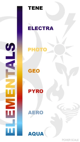 Elemental | Extramundane Wiki | Fandom