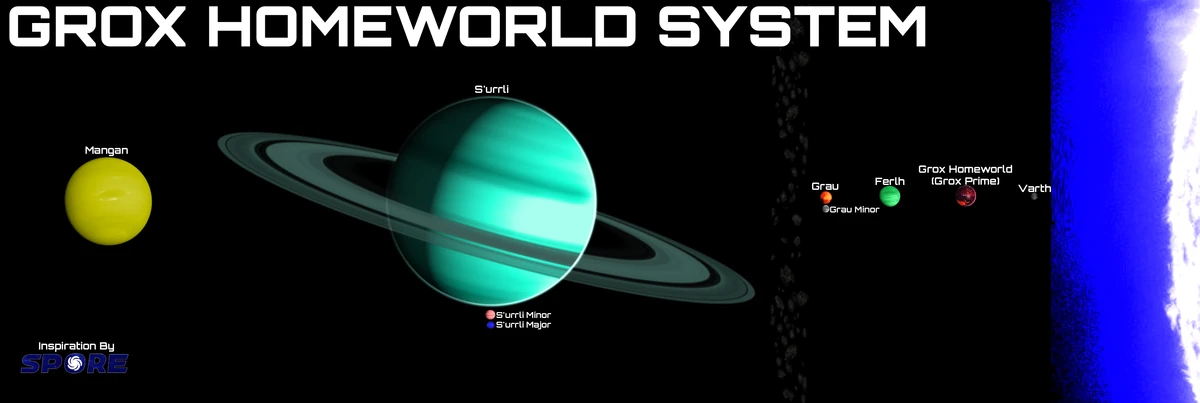 Grox Homeworld System | Extraterrestrial Fanon Wiki | Fandom