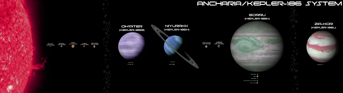 Ancharia System Extraterrestrial Fanon Wiki Fandom
