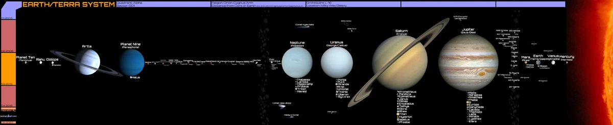 Sol System (Reesecandy2003) | Extraterrestrial Fanon Wiki | Fandom