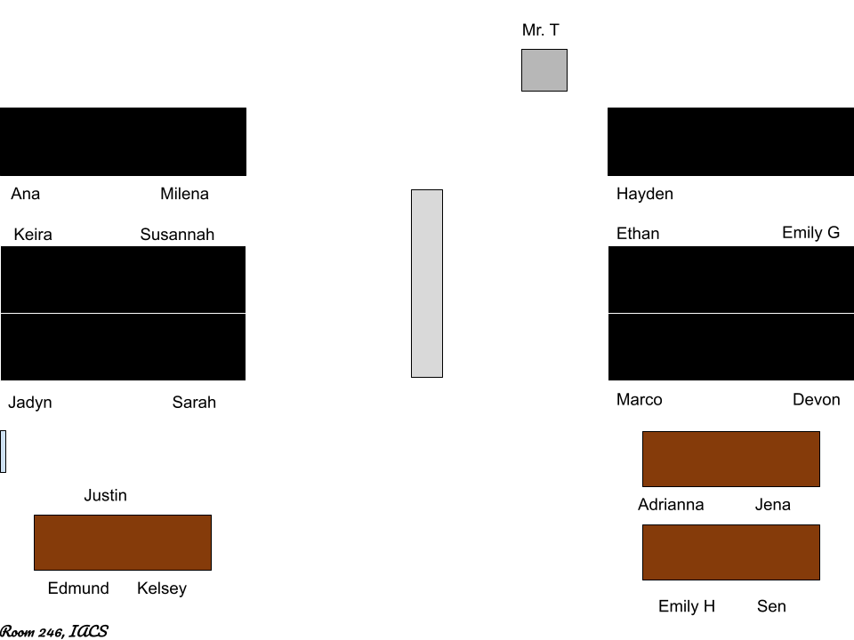 Room 246 | F Block Health Class Wiki | Fandom