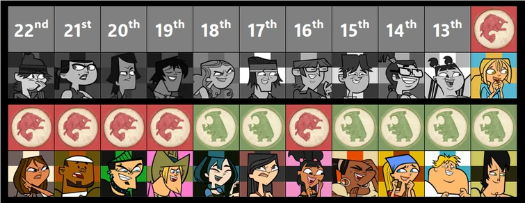 How can (Character) win? Part 1-5: TDI Katie | Fandom