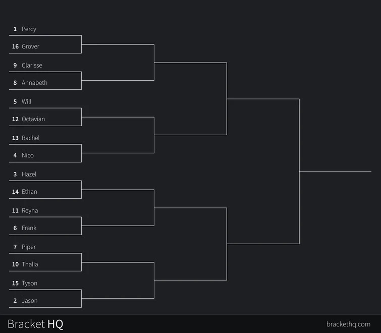 Riordanverse Bracket Game I | Fandom