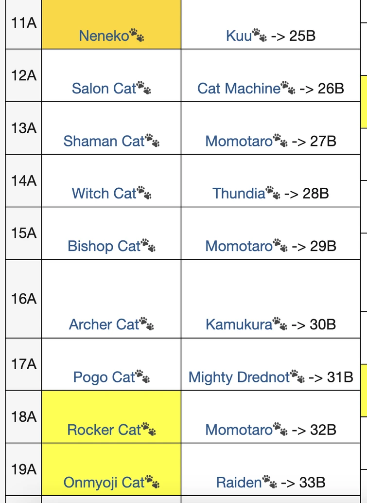Seed tracking for 3 steps gatcha | Fandom