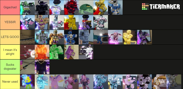 Yba tier list - By xander | Fandom