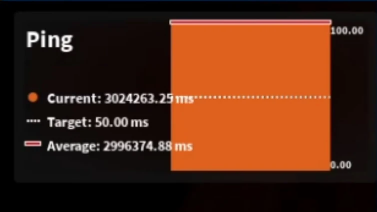 what is your ping usually when you play piggy | Fandom